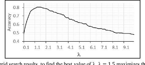 Figure 8 From Human Activity Recognition In Smart Homes Based On A Difference Of Convex