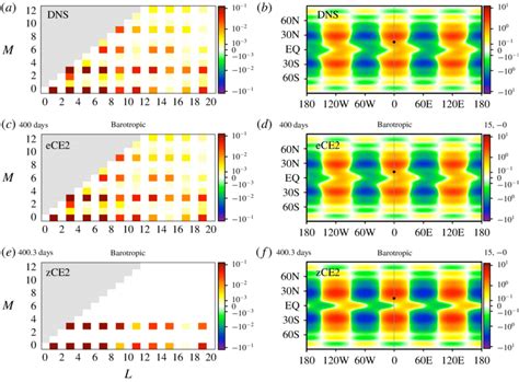 Power Spectra Ace And Second Cumulant Of Relative Vorticity Field