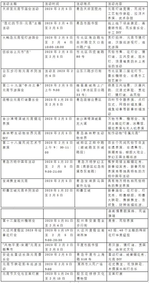 青岛市发放200万元元宵佳节文旅惠民消费补贴凤凰网青岛凤凰网