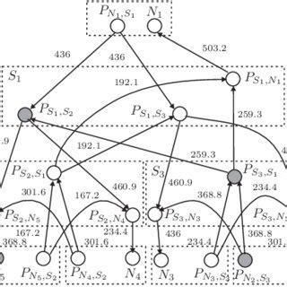 Timing Diagram For Packet Queueing Download Scientific Diagram