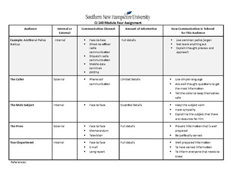 Cj 140 Module Four Assignment Template Cj 140 Module Four Assignment Audience Internal Or