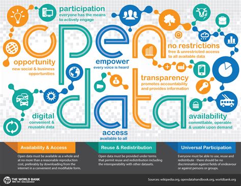 Unleashing The Potential Of Open Data In Russia