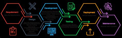 Certified Application Security Engineer Case Java Ec Council
