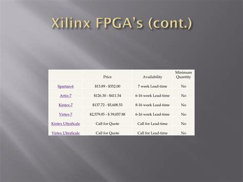 Ppt Fpga Trade Analysis Powerpoint Presentation Free Download Id