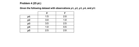 Solved Suppose That You Cluster This Dataset Using K Means Clustering