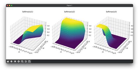 [activation] softmax