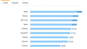 Why You Should Start Learning React Js Learnworthy Net