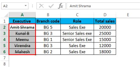Strikethrough In Excel Examples How To Strikethrough