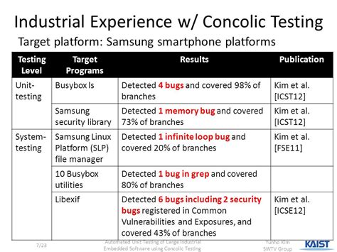 automated unit testing of large industrial embedded software using