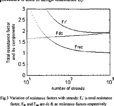 Table 1 From Design Of Resonant Converter For High Power Factor Operation And Optimum Losses In