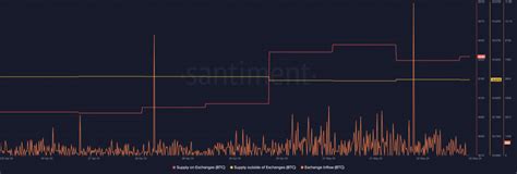 Bitcoin Price Prediction Should You Buy And Is 100K Still On The