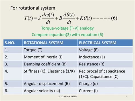 Analogous System 4 Ppt