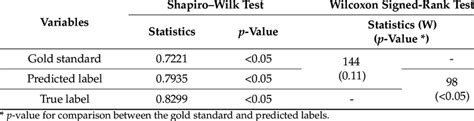 Comparison Between Gold Standard Predicted And True Labels