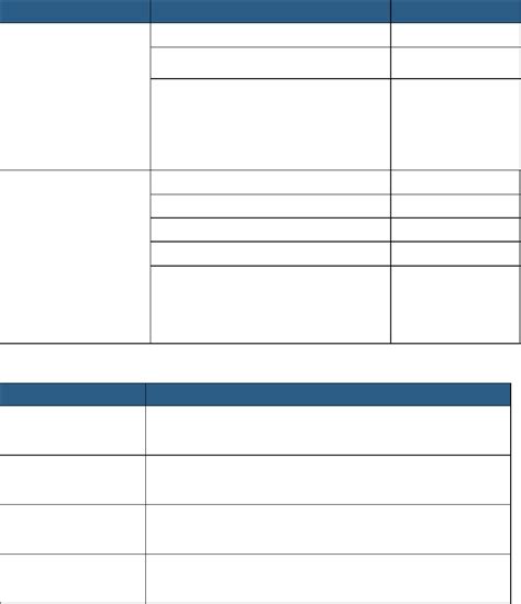 Risk Management Plan Template In Word And Pdf Formats Page 2 Of 6