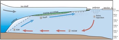 Ice Shell Thickness Reveals Water Temperature On Ocean Worlds My Space Stories