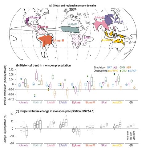 301 Moved Permanently
