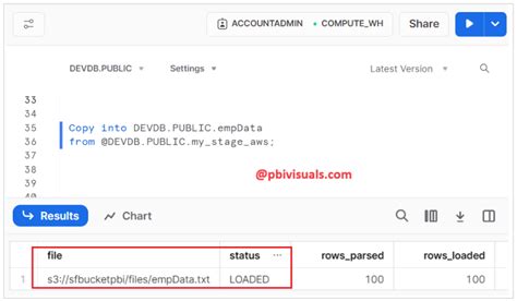 Load Data From An Aws S3 Bucket Into A Snowflake Table Learn Bi