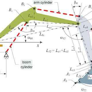 Matlab Simulink SimScape Simulator Of Hydraulic Excavating Equipment Download Scientific