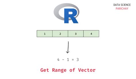 get range of a vector in r with examples data science parichay