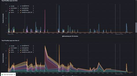 how elasticsearch transforms raw syslog logs into actionable insights syslog monitor posted on