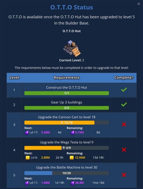 Currently Every Dex Explorer Are Broken This Is Why R Robloxhackers