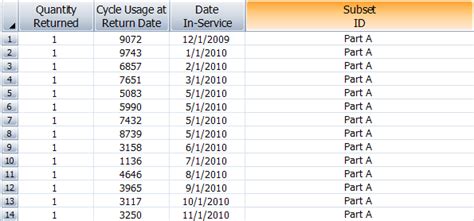 Example Of A Usage Format Warranty Analysis