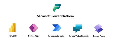 Webinar Modern Project En Portfoliomanagement Met Power Ppm