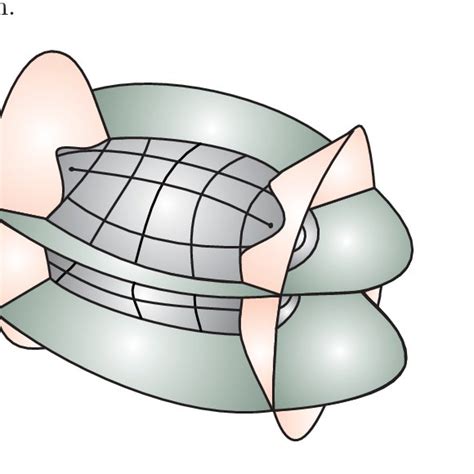 1 Triple Orthogonal System Of Quadratic Surfaces Download Scientific