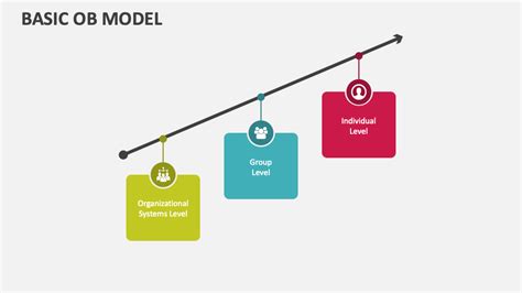 Basic Ob Model Powerpoint Presentation Slides Ppt Template