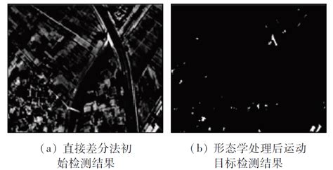 基于特征的无人机载视频运动目标快速检测方法