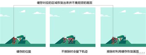 高性能Web动画和渲染原理系列2渲染管线和CPU渲染 云社区 华为云