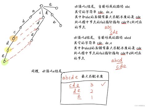 AC自动机 CSDN博客