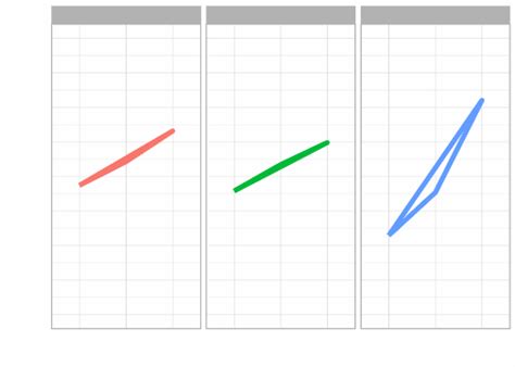 Ggplot Part Ii