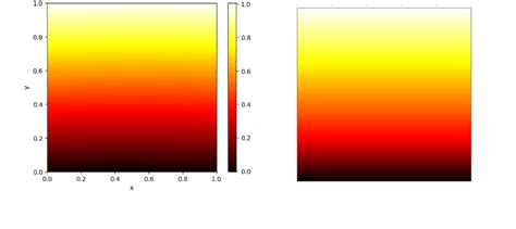 Pinnphysics Informed Neural Network内嵌物理知识的神经网络（一）pinn简介并求解二维poisson电势