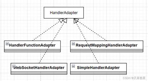 6 Handle 方法详解 Handleradapter获取及后续请求处理handleradapters Csdn博客