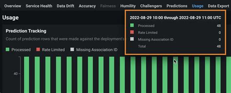 Usage Tab Datarobot Docs