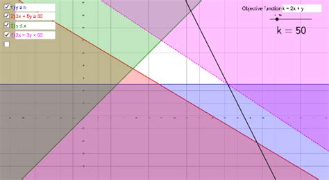 Linear Programming Geogebra