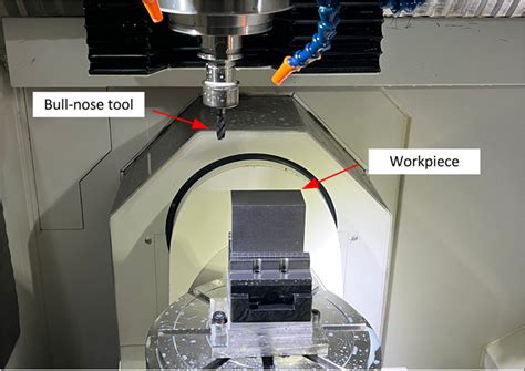 Configuration Of The Machining Experiment Setup Download Scientific Diagram