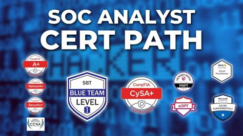 Cybersecurity Analyst SOC Analyst Certification Pathway CompTIA