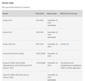 Wide Ranging Access Query Bug Is A Series Of Microsoft Blunders