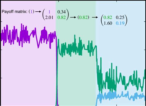 One Realization Of The Stochastic Simulation Showing Abundances Xi In Download Scientific