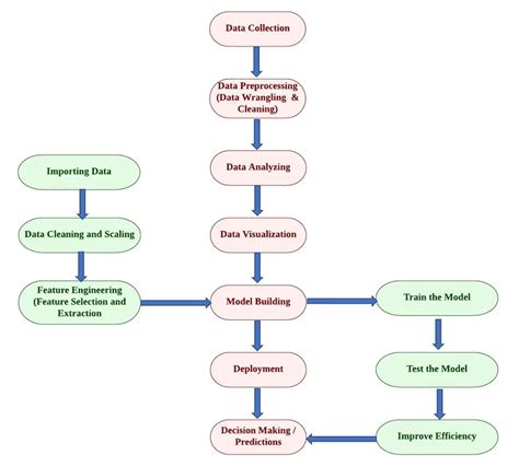 Demystifying Data Science Ai And Machine Learning Ejable