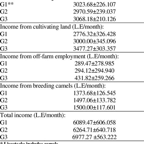 Least Squares Means And Standard Errors Download Scientific Diagram
