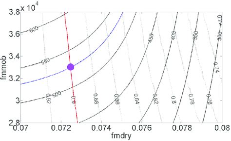 Superposition Of Contour Plots In Figure 9ab To Find The Position The Download Scientific