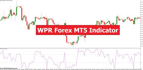 Wpr Forex Mt5 Indicator