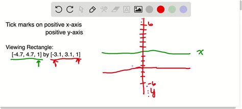 Solved Predict The Number Of Tick Marks On The Positive X Axis And The