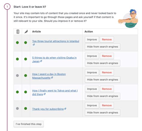 What Is Orphaned Content • Yoast