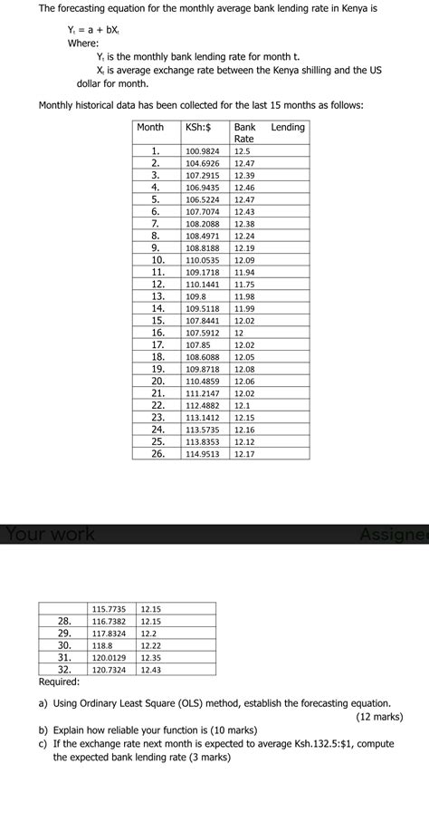 [solved] The Forecasting Equation For The Monthly Average B