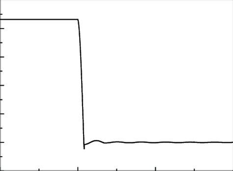The Torque Curve Of The Torsion Spring Download Scientific Diagram