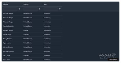 Ag Grid Packages Codesandbox